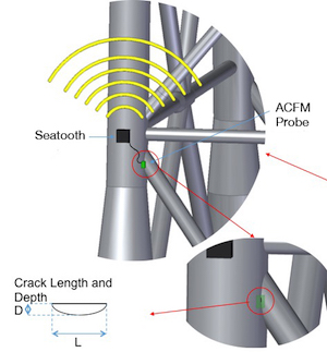 Seatooth® and ACFM® Join for Subsea Wireless Crack Monitoring