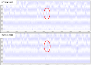 Rosen Autoscan Compares MFL ILI Data