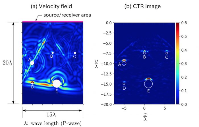 Computational Time-Reversal Imaging Method For Ultrasonic Nondestructive Evaluation
