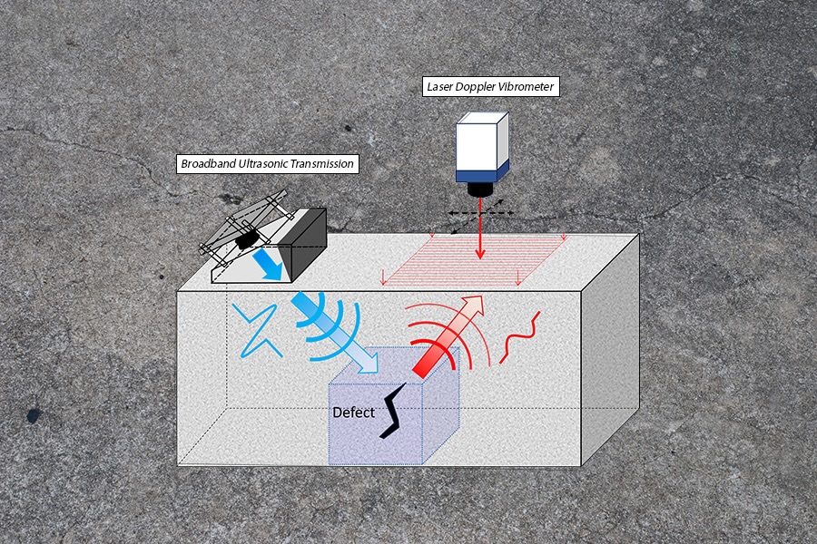 Broadband Ultrasonic Imaging Shows Defects in All Types of Concrete